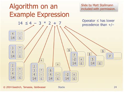 Use Java The Starter Code To Do This Following