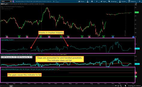 Custom Scan Iv Rank Hahn Tech Llc