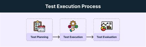 What Is Test Execution Importance Process BrowserStack