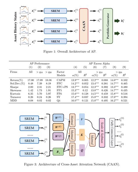 Support For Stock Trend Prediction Using Transformers And Sentiment Analysis