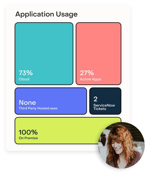 Prepare For The Future Of Servicenow Reporting With Platform Analytics