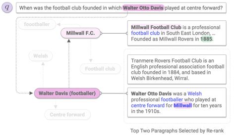 Learning To Retrieve Reasoning Paths From The Wikipedia Graph Salesforce