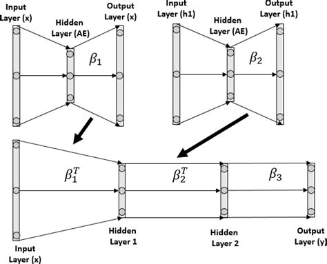 A Deep Rvflelm With Two Hidden Layers Download Scientific Diagram