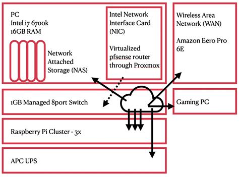 Home Server Build Rhomelab