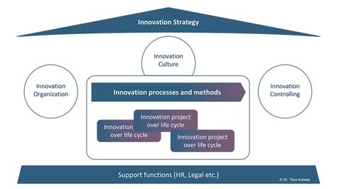 Innovation Innovate4lifescience Rheinland Pfalz