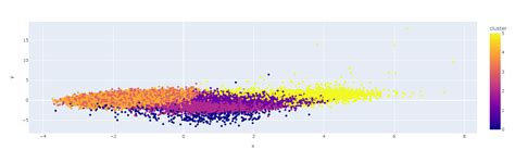 GitHub Ritvi Alagusankar Spotify Music Recommendation System