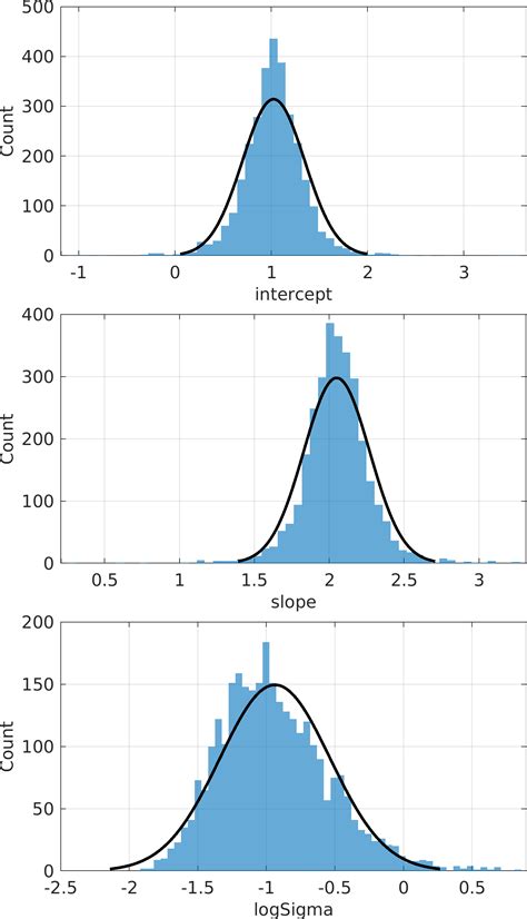 Paramonte Matlab 300 Filecontentssampledram Class Reference