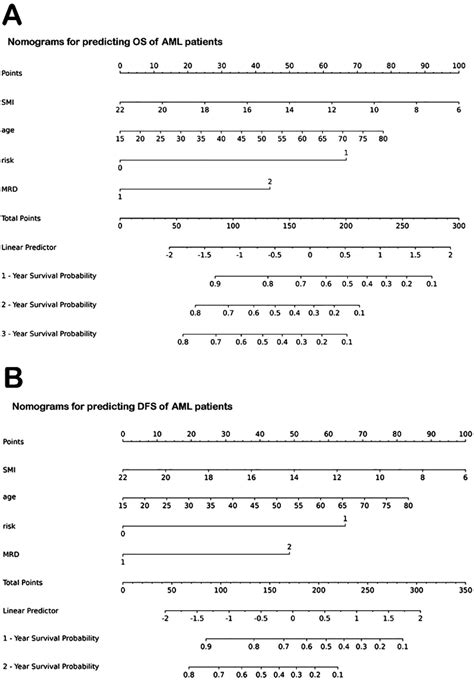 Frontiers Impact Of Body Composition Metrics Extracted From Qct And