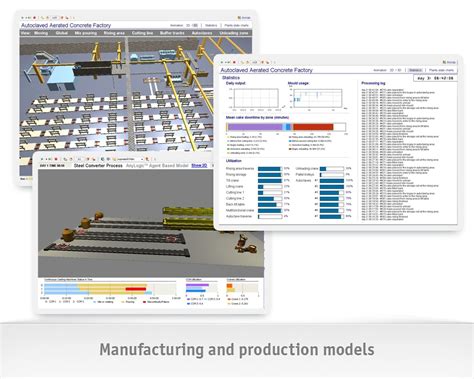 AnyLogic SimPlan AG