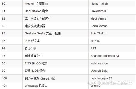 简直绝了！汇总101个必备必学的python项目源码（推荐收藏） 知乎
