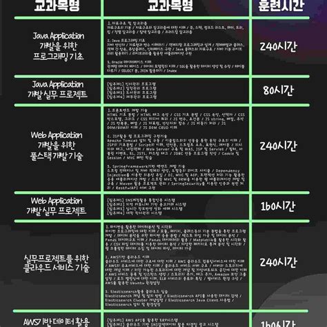 쌍용교육센터 서울 홍대입구 취업률 877 우수강사진 100정부지원 122 개강 Java를 활용한 Full