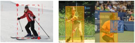 Anchor Free目标检测方法 Csdn博客