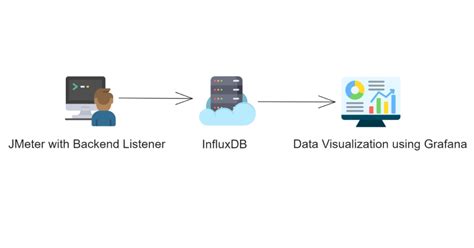 Harnessing The Power Of Backend Listener In Jmeter