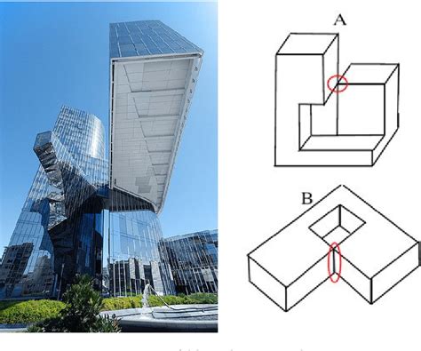 figure 20 from a structured framework for 3d cadastral data validation