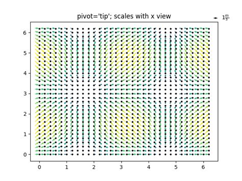 Demonstration Of Advanced Quiver And Quiverkey Functions — Matplotlib 222 Documentation