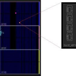 Floor Planning For Xilinx Zynq XC Z Device Along Internal View Of Slice Download
