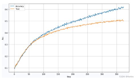 Paddlepaddle 实现alexnet模型，复现原创论文paddle Alexnet 问题 Csdn博客