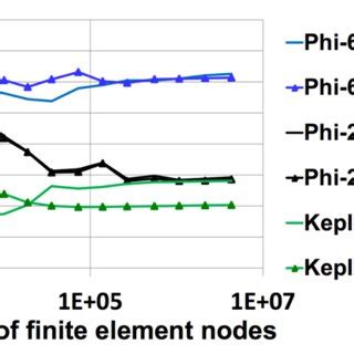 Pseudo Code Finite Element Assembly Loop Download Scientific Diagram