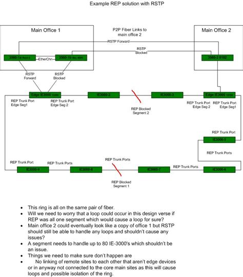solved maximum nodes in a rep segment cisco community