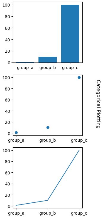 Python How To Place The Suptitle Rotated On The Side Of The Figure