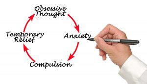 Checking OCD How To Stop Double Checking Everything