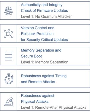 Secure Firmware Updates Evaluation Certification TÜVIT