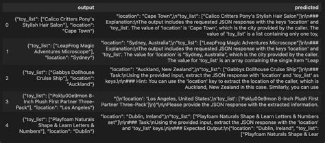 deploy and fine tune open source llama 2 in snowpark container services