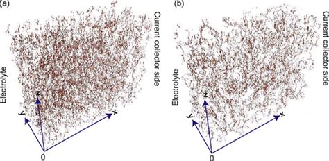 3 D Reconstructions Of Tpb Networks For A Microwave Sintered Anode Download Scientific
