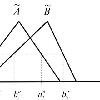 Schematic Illustration Of A Crisp Set And Fuzzy Set With Their Download Scientific Diagram