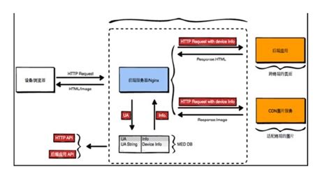 Python Web服务python Web服务 Csdn博客