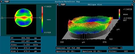 A Shows A Portion Of The Light Spot Image Of A Molded Microlens Array