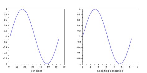 Plot D Plot