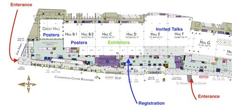 Neurips 2023 Getting Started