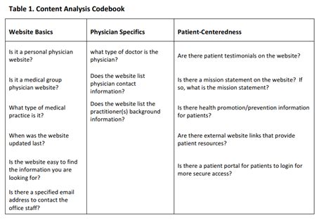 Conduct A Mini Content Analysis By Creating A Codebook Use This