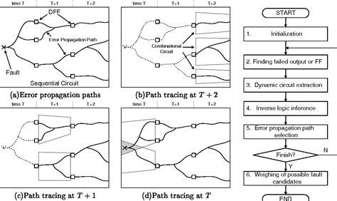 Figure 2 From A New Path Tracing Algorithm With Dynamic Circuit Extraction For Sequential