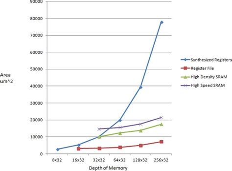 Design Planning For Large Soc Implementation At 40nm Guaranteeing Predictable Schedule And