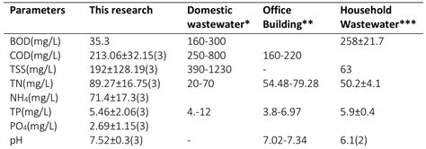 Data Are Minimum Maximum Mean Standard Deviation And