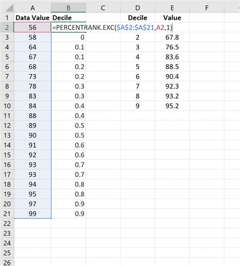 How To Calculate Deciles In Excel With Examples