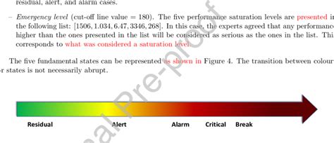 Chromatic Classification System Download Scientific Diagram