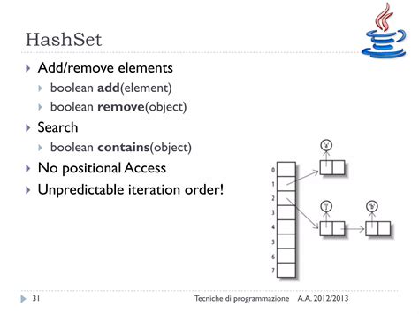 Sets Maps And Hash Tables Java Collections Pdf