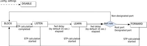 Spanning Tree Ryubook Documentation