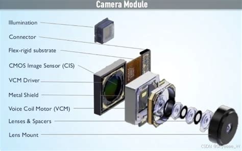 cmos 图像传感器 cis cis图像传感器 csdn博客