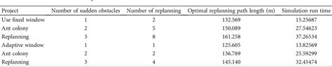 Table 1 From Optimization Of Dynamic Obstacle Avoidance Path Of