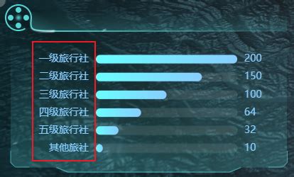 基础可视化图表之分组条形图 久数君 博客园