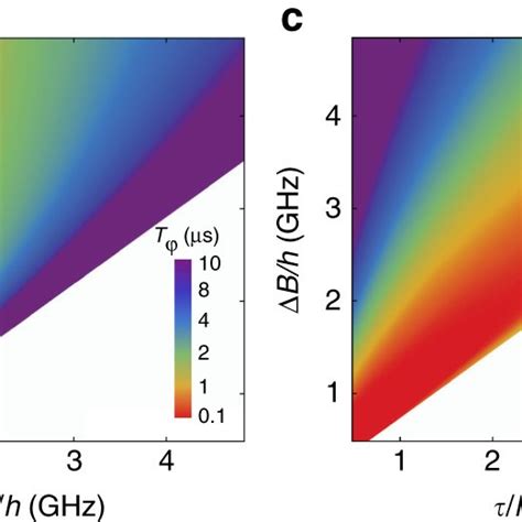 Resonator Mediated Two Qubit Iswap Gates Performed At A Tss A Gate