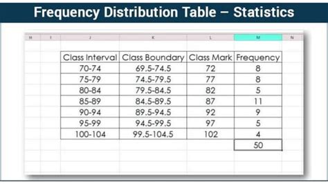 Steps In Constructing A Frequency Distribution Table Pptx