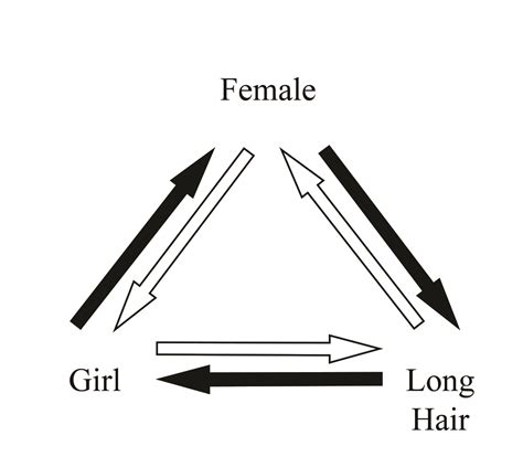 Relational Frame Theory Act For Gender Identity