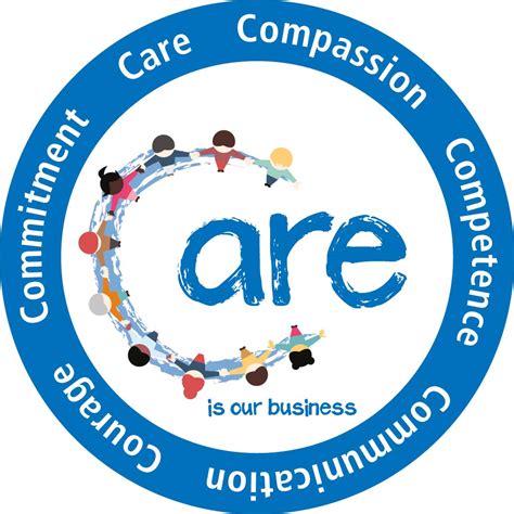 Nhs England Compassion In Practice Our Culture Of Compassionate Care