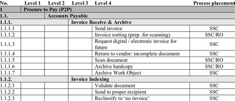 illustrative table of service catalogue and process taxonomy download scientific diagram