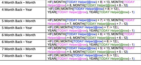 Formula For Year Month Date Calculation Smartsheet Community